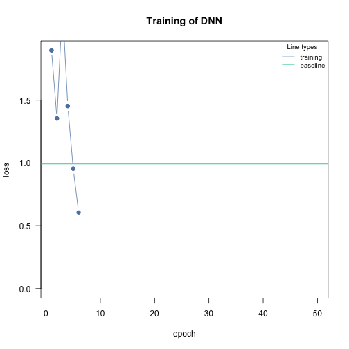 Introduction to cito • cito